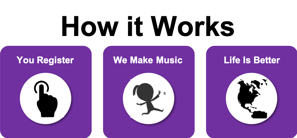 Footnotes Music Featuring Music Together and Rhythm Kids